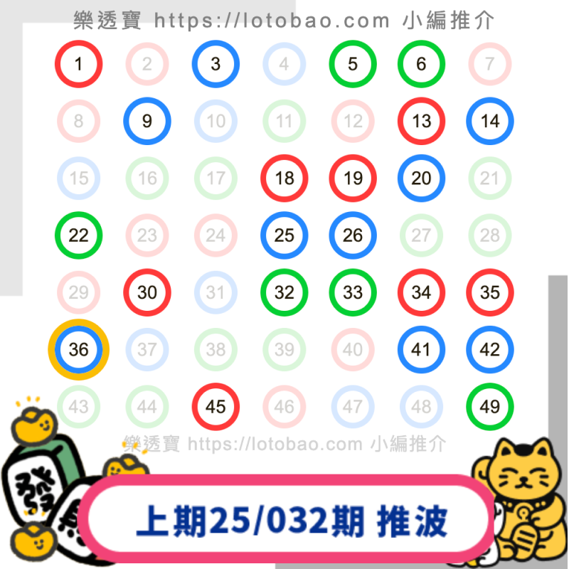 【第25/033期】小編推介：只推23個號碼！ – 樂透寶網誌